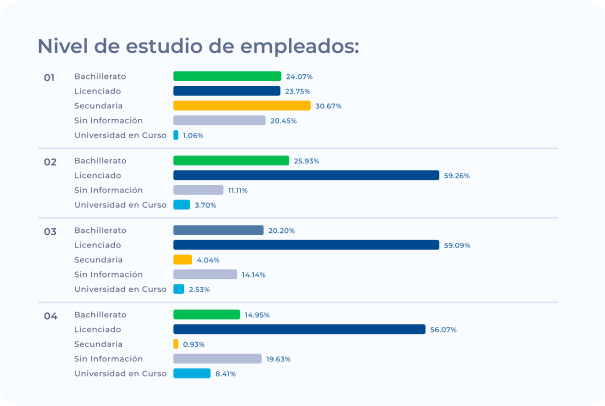 Tabulador salarial con Worky: mejora la toma de decisiones en sueldos
